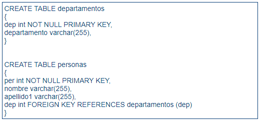 CONSTRUYE BASES DE DATOS PARA APLICACIONES WEB