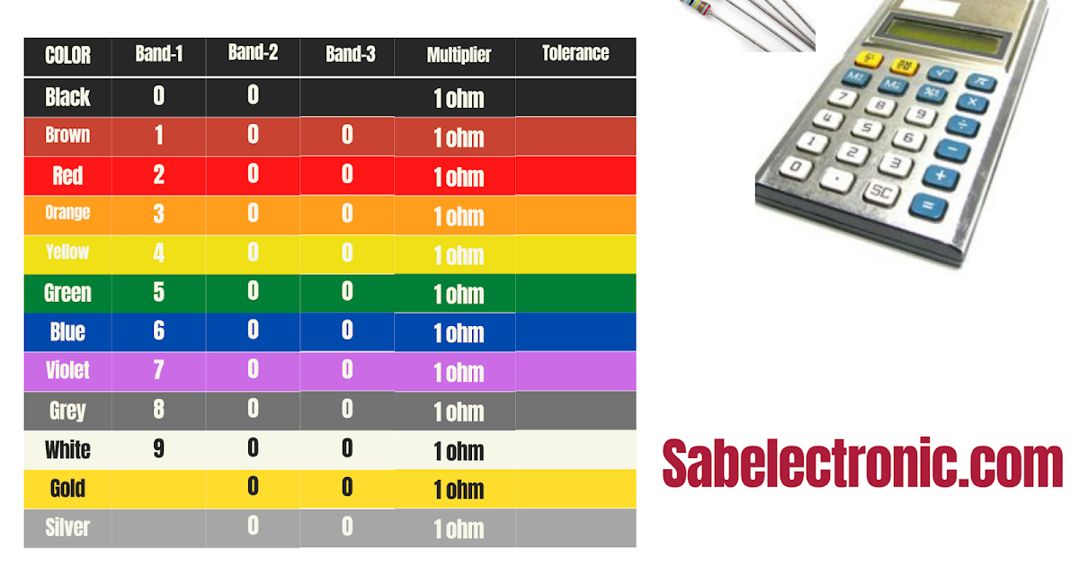 Resistor Calculator Led Voltage Chart at Shanita Matheny blog