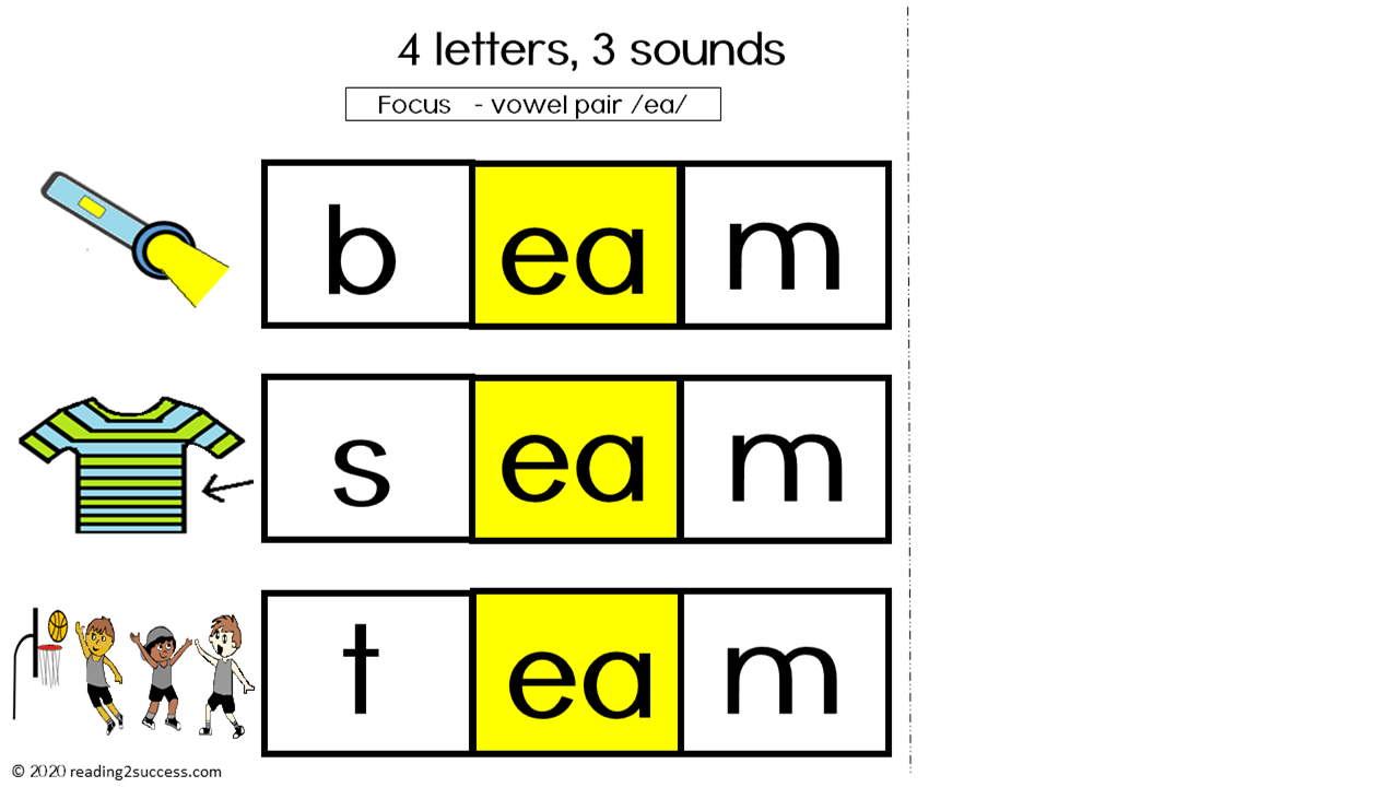Reading2success: Vowel Teams /ea and /oa/ - What is the difference ...