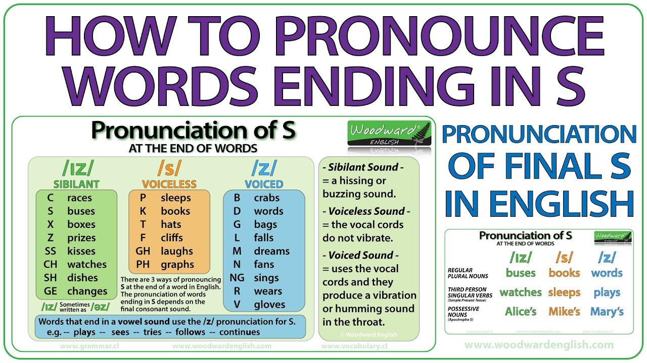 Click On PRONUNCIATION SPELLING TABLE BASIC PRONUNCIATION RULES OF