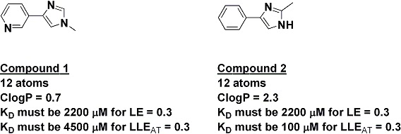 Practical Fragments: Ligand Lipophilicity Efficiency AT Astex Therapeutics