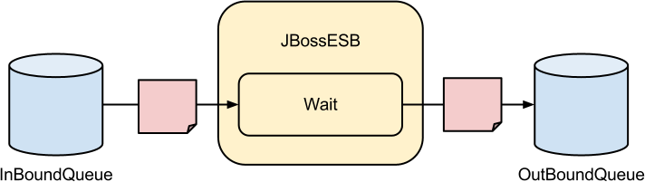 i=i+1: High Availability with JBoss SOA Platform