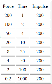 The Sport of Boxing : Physics Summary! - Physics Diaries