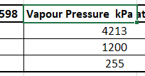 LPG Components C3 & C4 estimation from its RVP