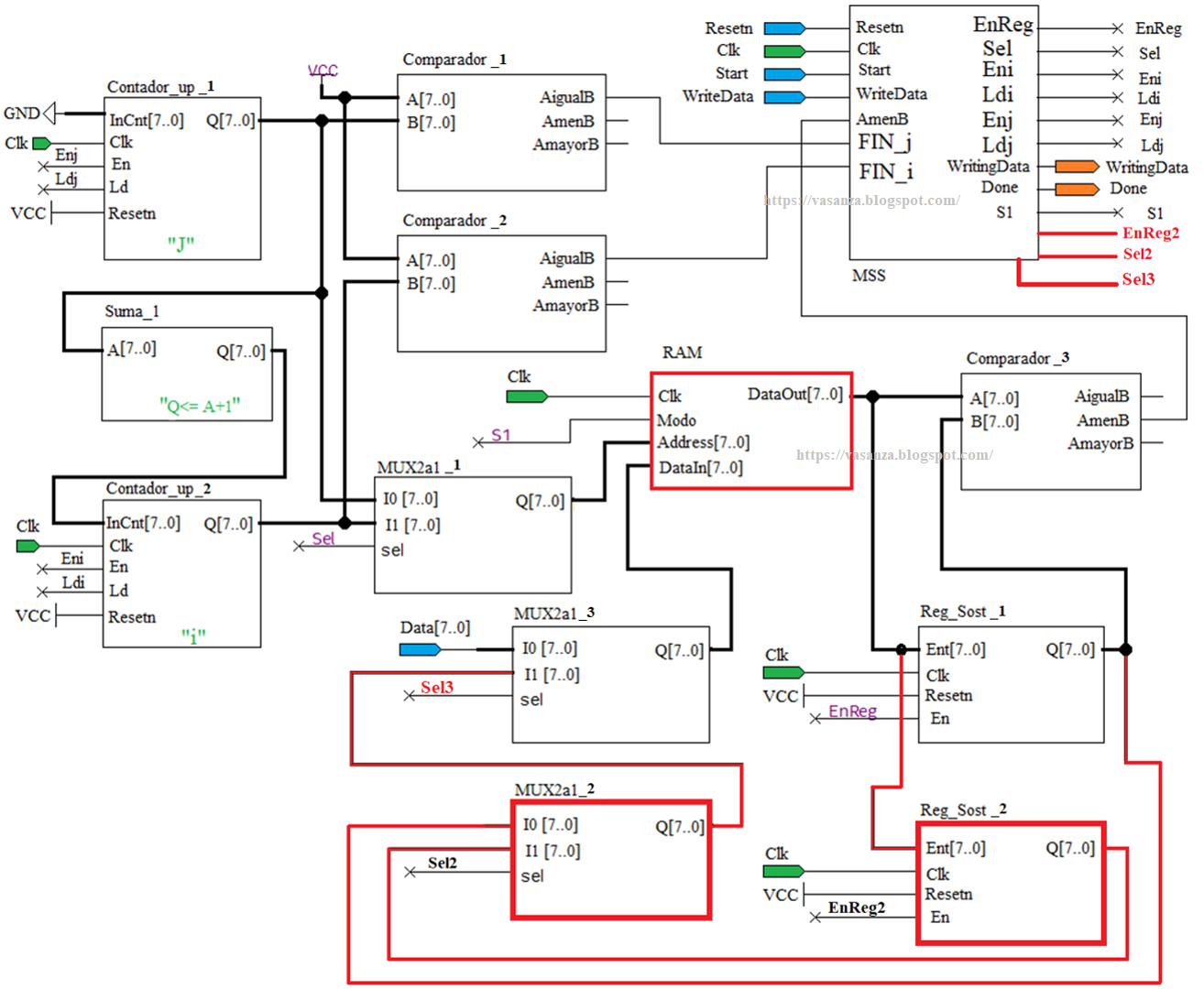 Maximum to minimum ordering of values in #RAM memory using #VHDL