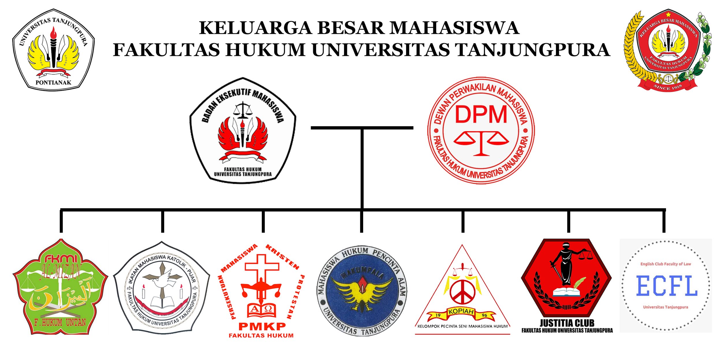 Keluarga Besar Mahasiswa Fakultas Hukum Universitas Tanjungpura (KBM FH ...
