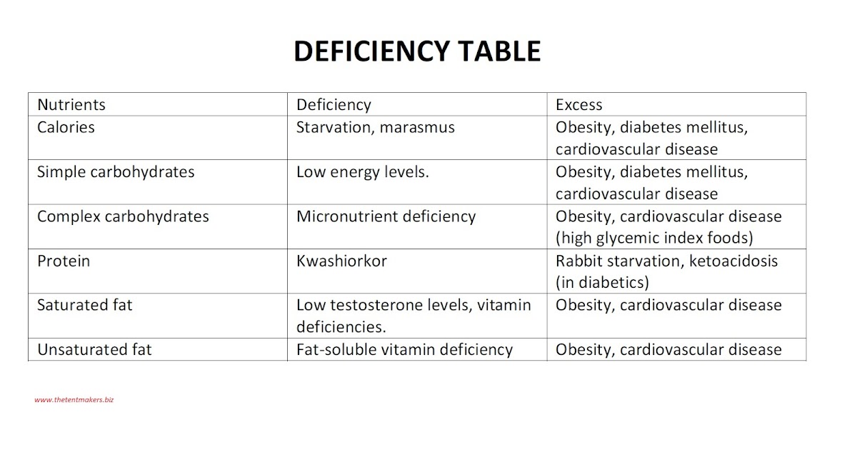The Tentmakers Online Store: YOU AND YOUR NUTRITION