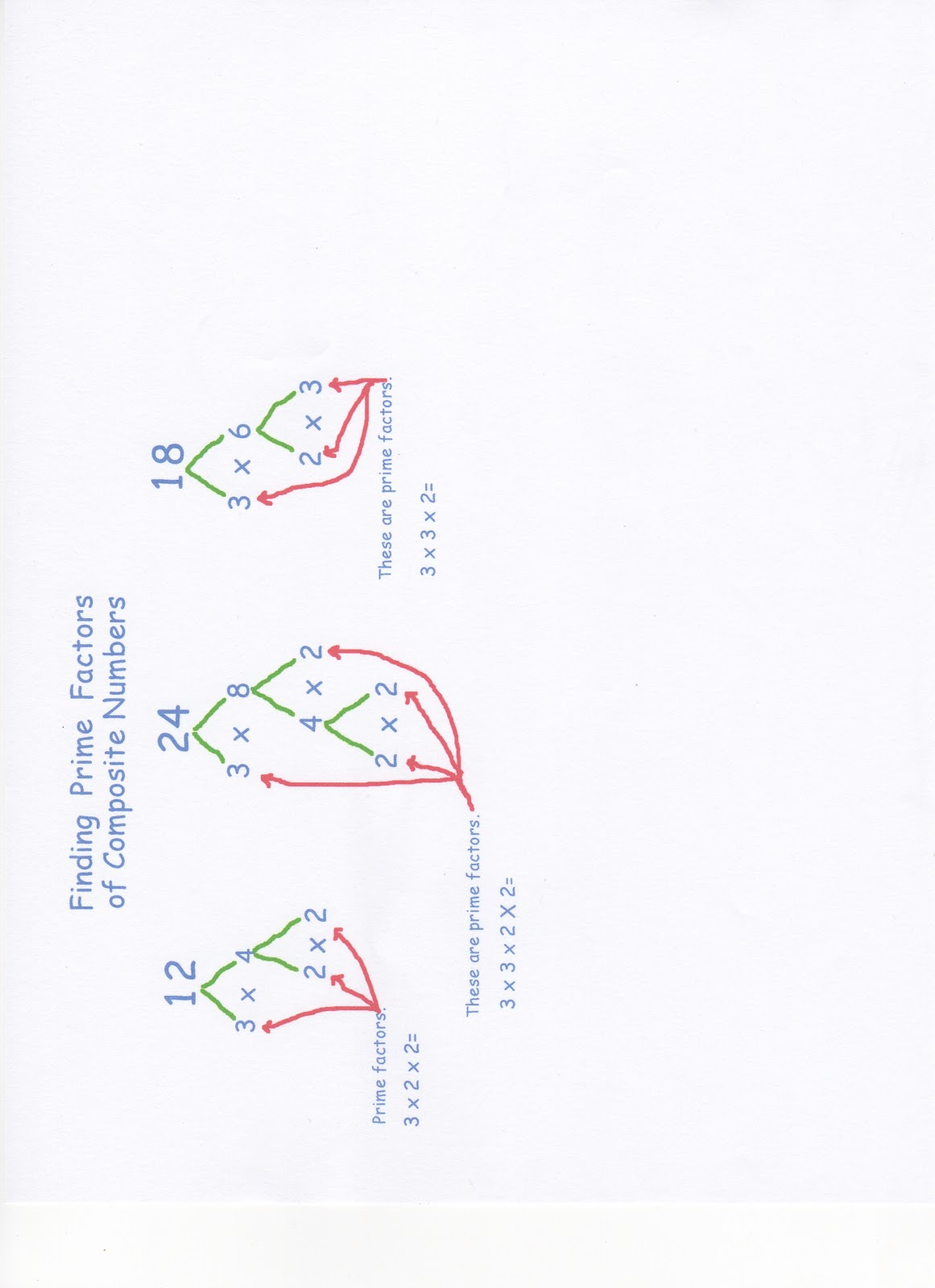 SASIC 6th Grade Adventures in Learning: Prime Factorization Notes