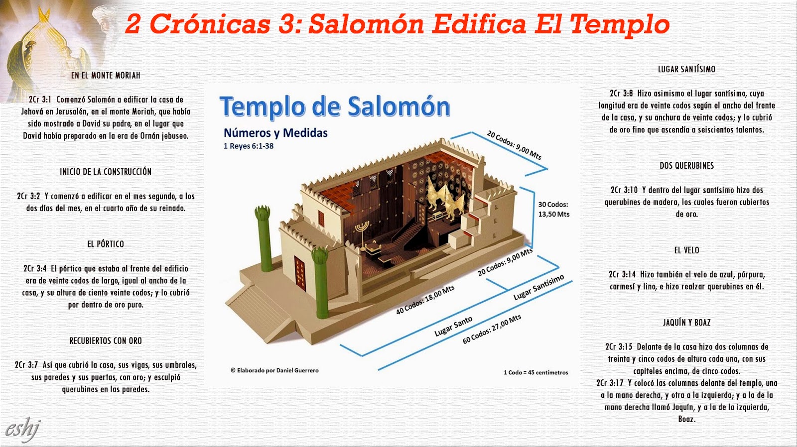 MINISTERIO MEDITACIÓN BÍBLICA PERÚ: EL TEMPLO SOBRE EL MONTE MORIAH