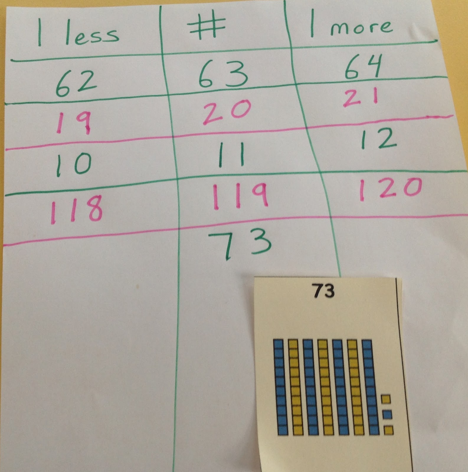 The Elementary Math Maniac: Place Value Deck Activites Part 2