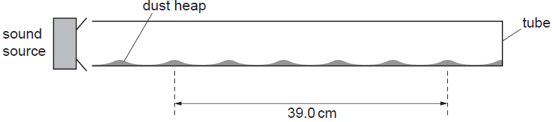 Physics 9702 Doubts | Help Page 209 | Physics Reference