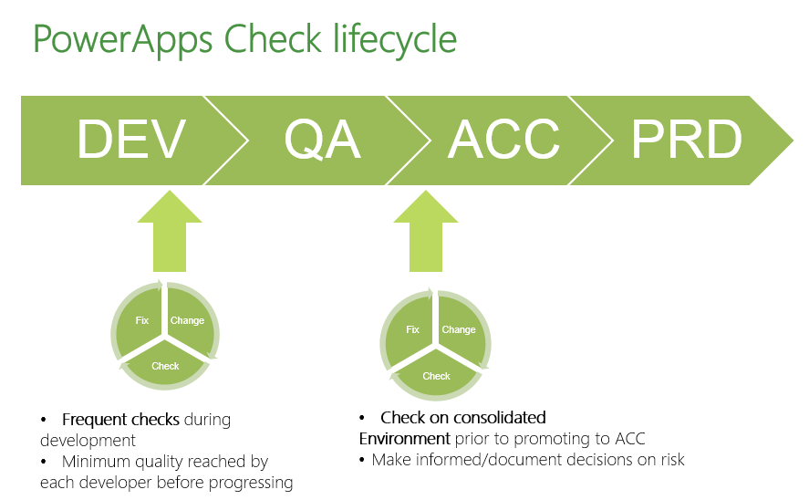 JOPX on Microsoft Business Applications and Azure Cloud: Introducing ...