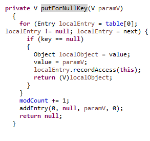 HashMap internal working principle