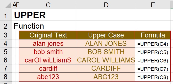 A To Z of Excel Functions | Series 5