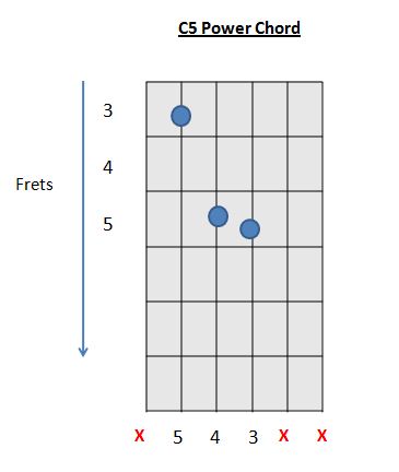 C Chord Guitar 6 Easy Variation - How to Play Guitar Chords