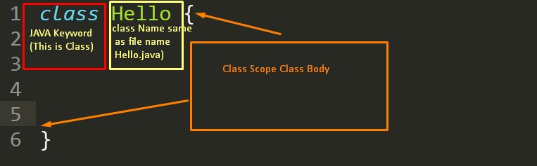 What is this java code ? Explain java class structure