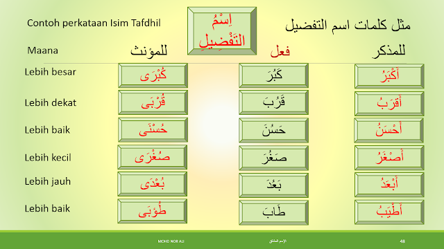 NOTA : SAROF DAN NAHU - TUITION: Isim Tafdhil.