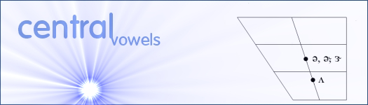 nisha dhiman: My view about the various types of vowels