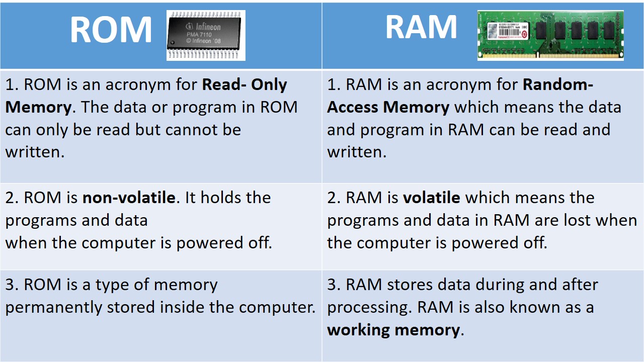 CLASS IX- CH1- KNOWING THE COMPUTER SYSTEM