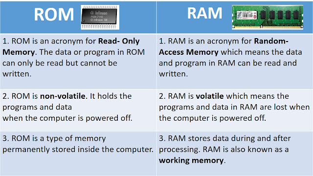 CLASS IX- CH1- KNOWING THE COMPUTER SYSTEM