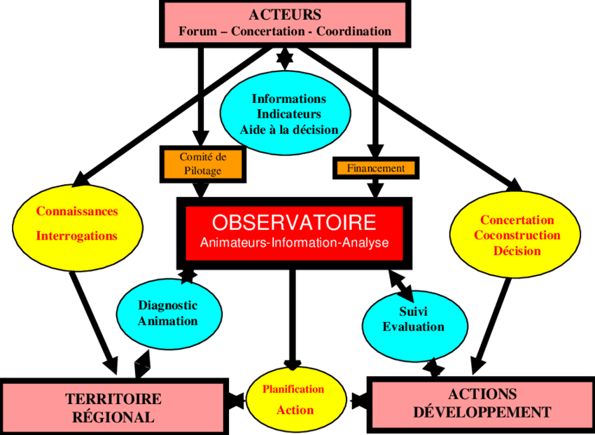 Cartes conceptuelles