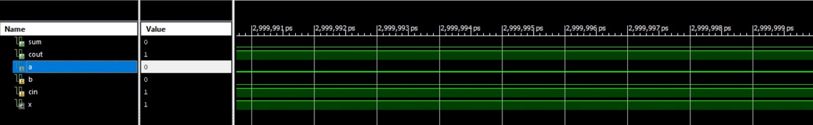 Full Subtractor using Full Adder using Verilog code