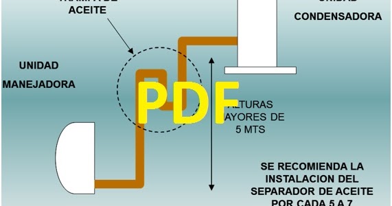 Manual de Instalación Mini -Split Muy Bueno en PDF | Manual de Ingeneria Electrica
