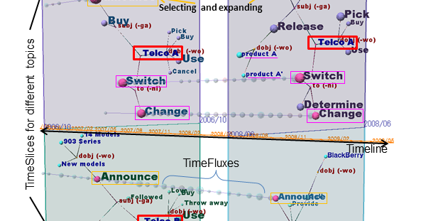 Masahiko Itoh's Page: 3D Visualization of Temporal Changes in Bloggers ...