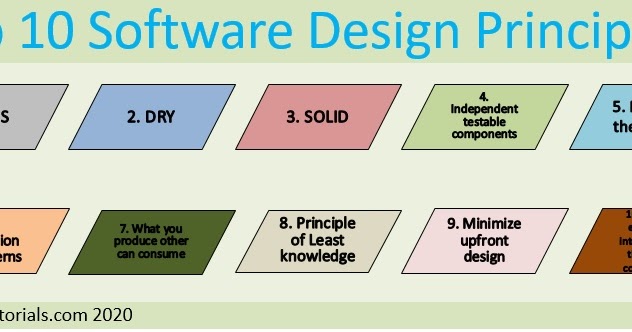 Dot Net Tutorials: Best Software Design Principles