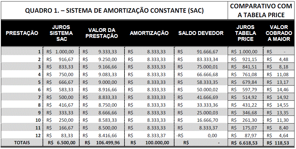 Cálculos Judiciais em Matéria de Finanças.: Evidenciando Uso de Juros ...