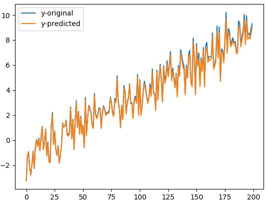 DataTechNotes: Regression Example with Keras in Python DataTechNotes: Regression Example with Keras in Python