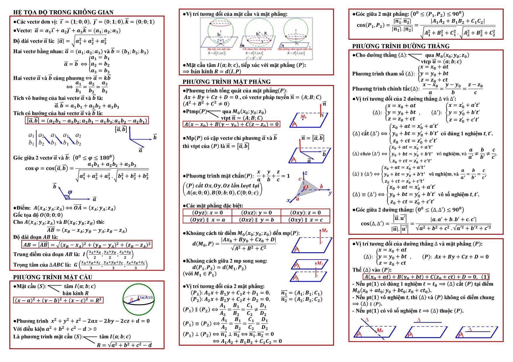 TÓM TẮT TOÀN BỘ CÔNG THỨC TOÁN 12 TRONG 4 TRANG A4 - Kiến thức học tập ...