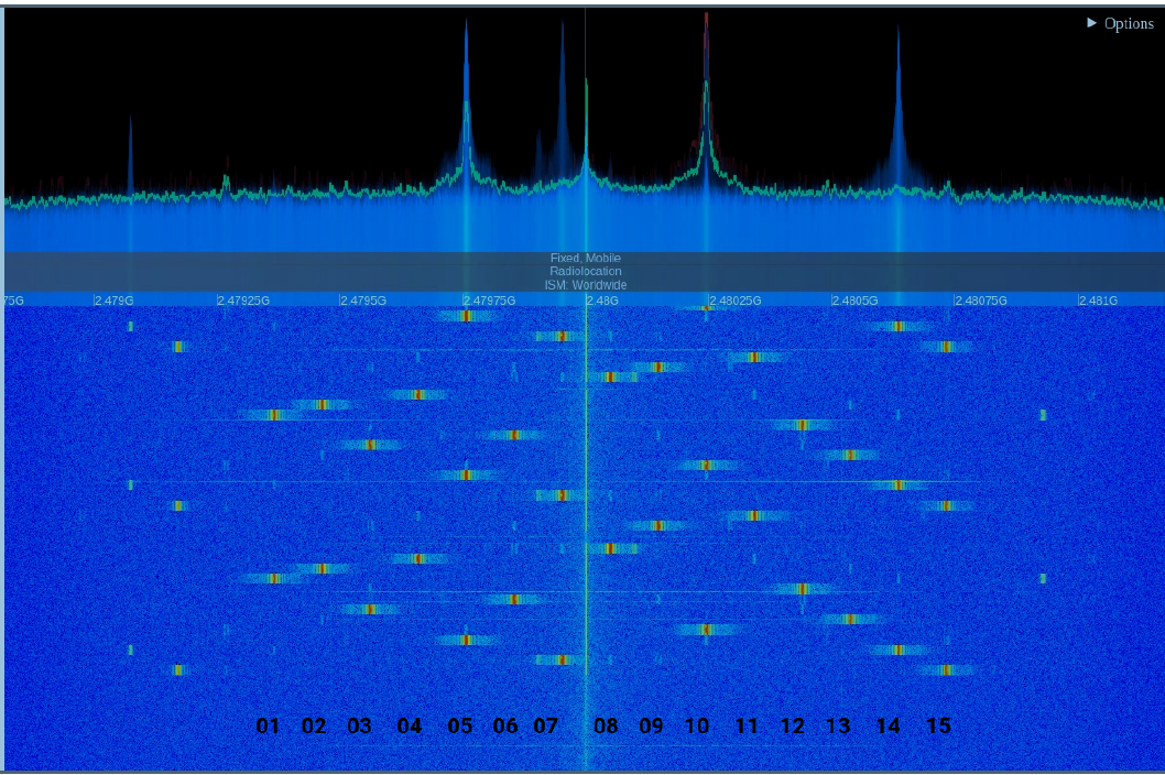 Frequency Hopping Spread Spectrum