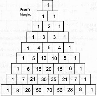 The Mathematical Tourist: Pascal's Patterns