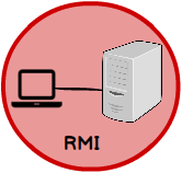 Tutoriels JAVA - WayToLearnX