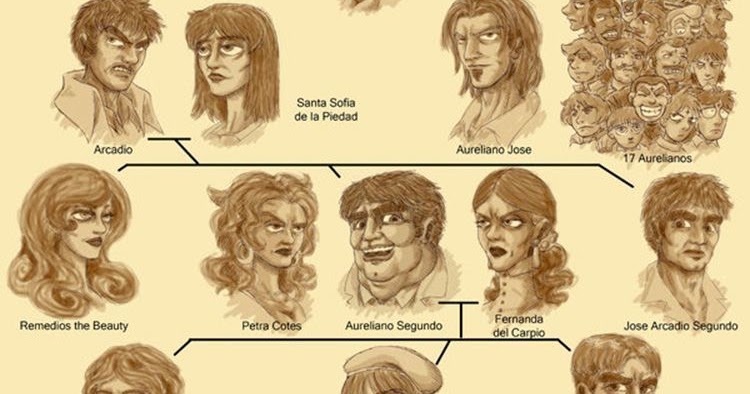 PROYECTOS EDUCATIVOS: Cien años de soledad