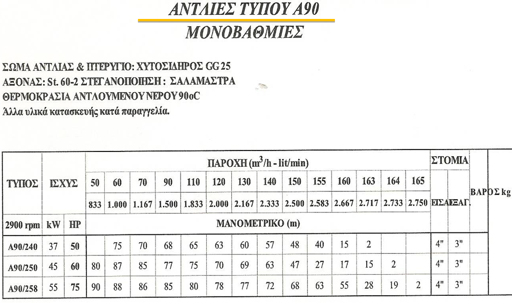 ΗΛΕΚΤΡΟΛΟΓΟΙ 1ης ΕΠΑΣ ΟΑΕΔ ΘΕΣΣΑΛΟΝΙΚΗΣ: ΥΠΟΛΟΓΙΣΜΟΣ ΙΣΧΥΟΣ ΑΝΤΛΙΑΣ ΚΑΙ ...