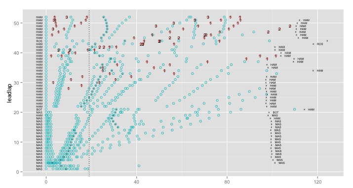 F1 Data Junkie: F1 2015 Silverstone - Race Review