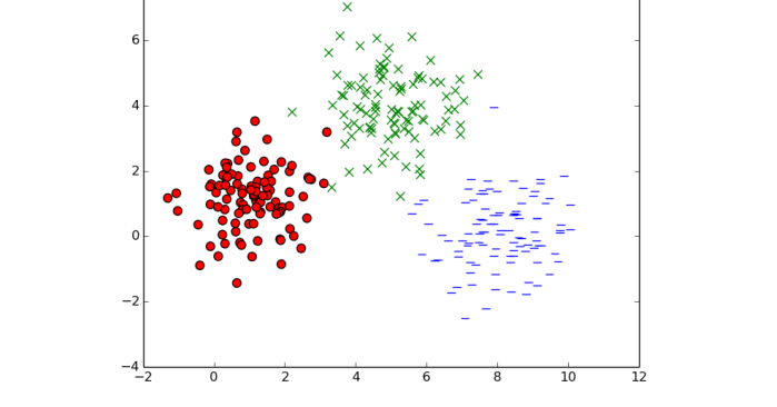 Clasificación Multiclase