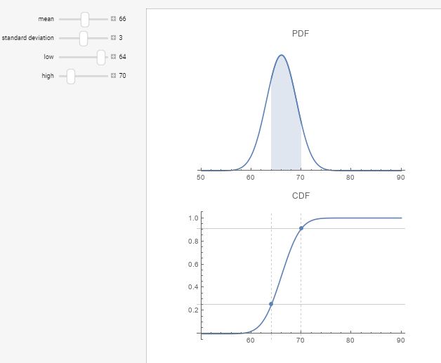 Cdf, Pdf and P - Value Explained