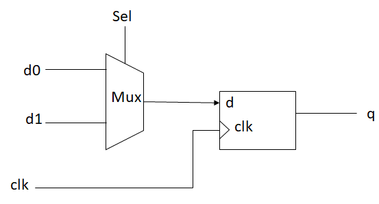 Part-2 Verilog Examples for Sequential circuits