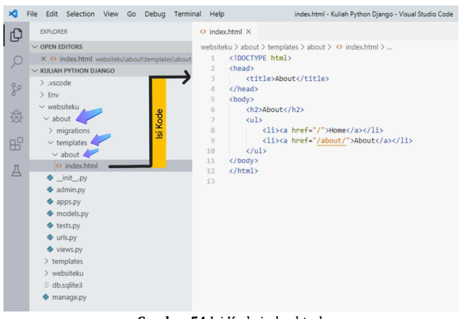 Memahami URL, Views, dan Template Django Framework - Contoh Aplikasi