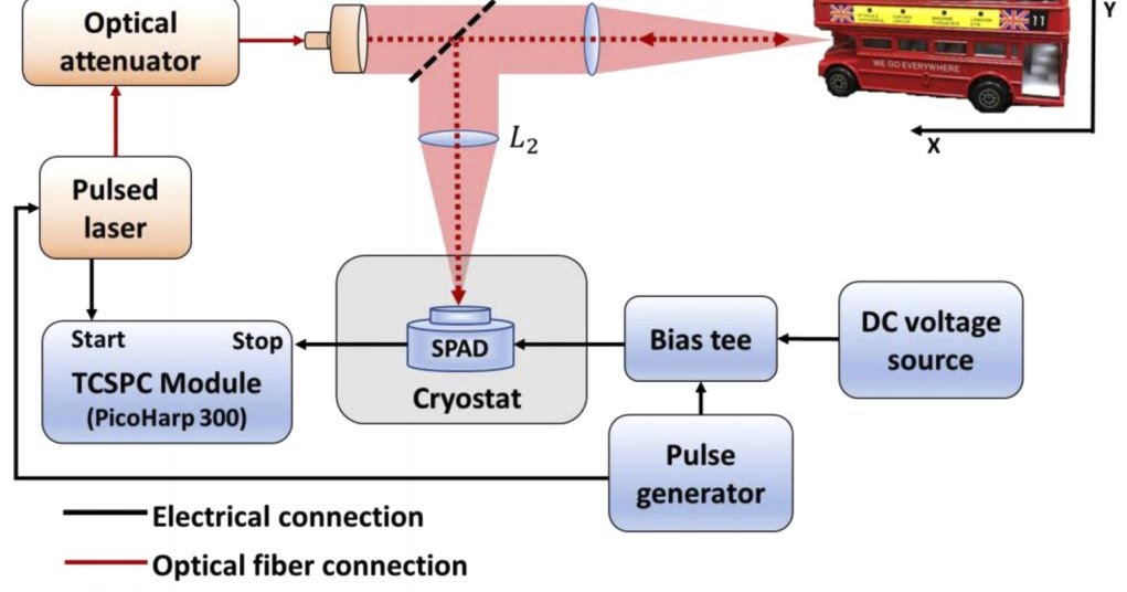 Image Sensors World: Ge-on-Si SPAD LiDAR
