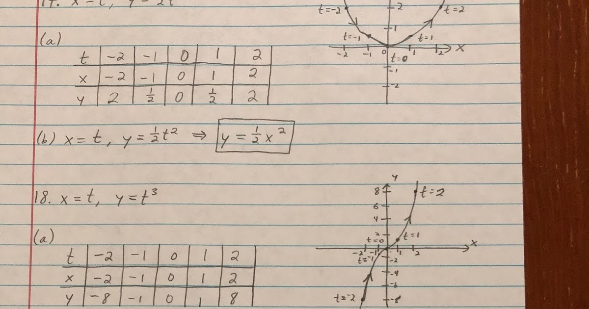 Core 4 Parametric Equations 2