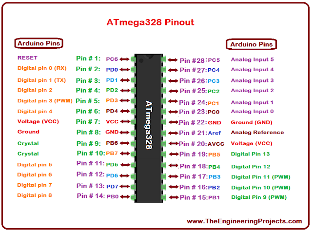 Arduino Tutorial By Manmohan Pal How To Make Arduno Uno Board