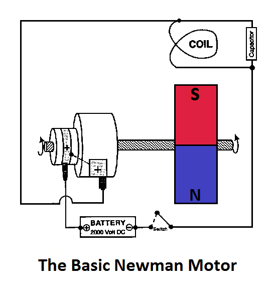 Kadu Magalhães: Motor Newman - A máquina de Energia Livre