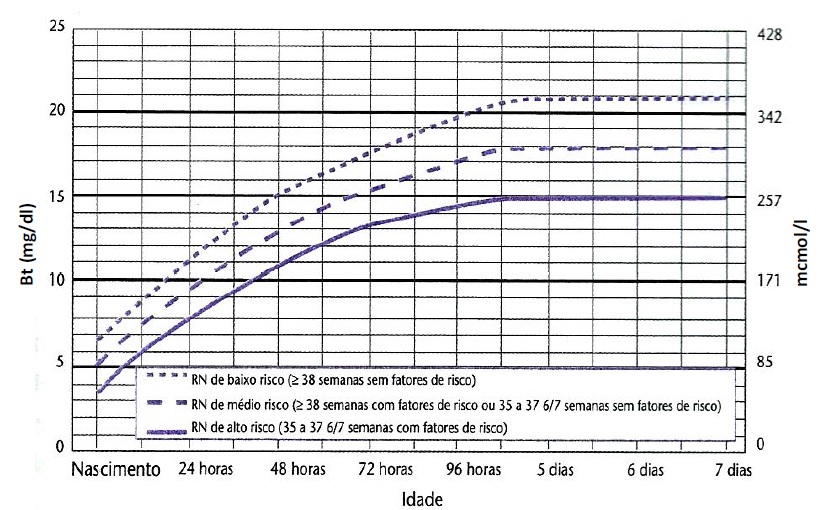 Medicantinho: Icterícia em Neonatologia