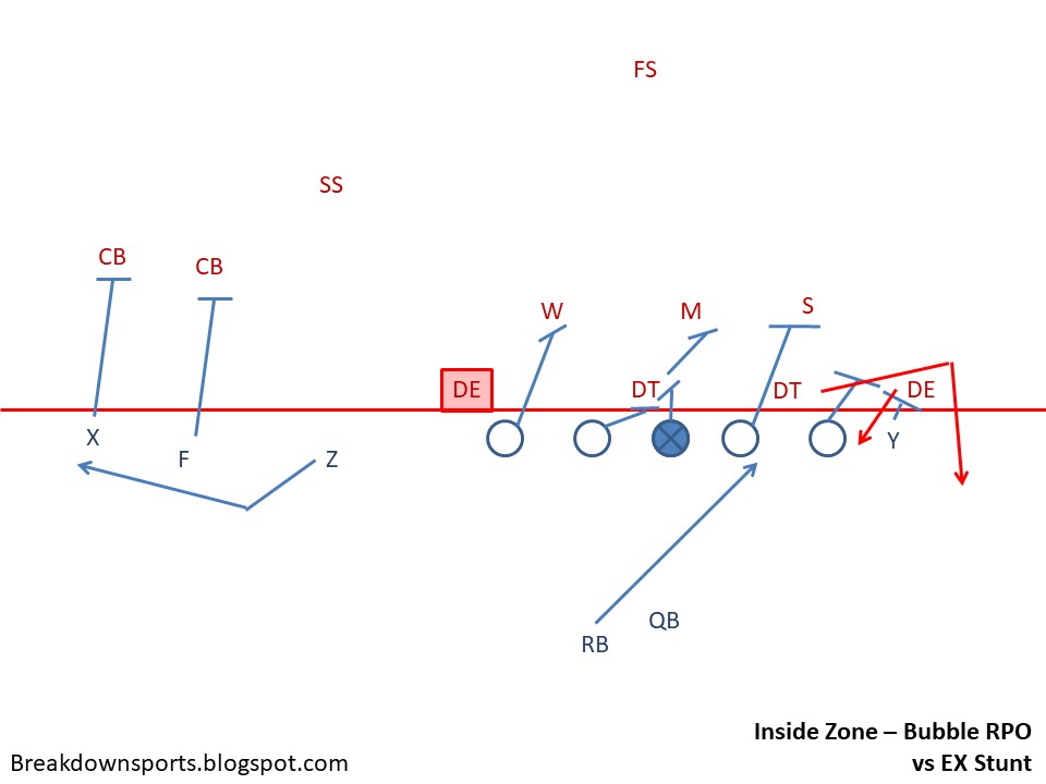 Film Review: OSU vs PSU, 4th and 5 Inside Zone RPO