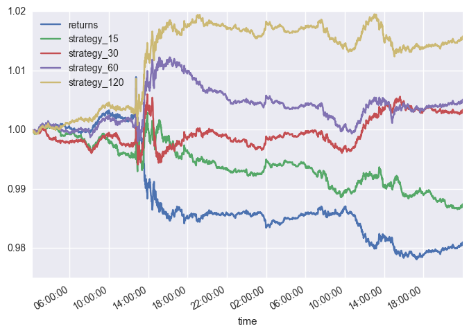 Quantum Trading Brasil - TechNote Inc.