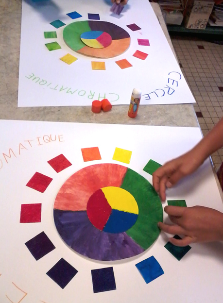 Dessin et peinture à l'école: Le cercle chromatique